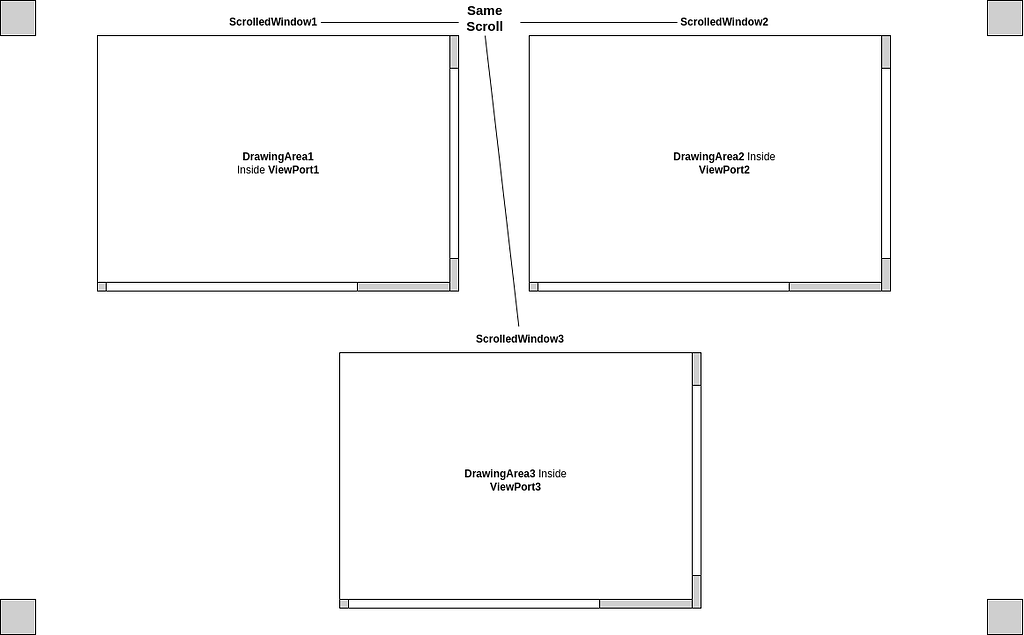 How to track vertical and horizontal scroll event in ScrolledWindow ... How to track vertical and horizontal scroll event in ScrolledWindow ...