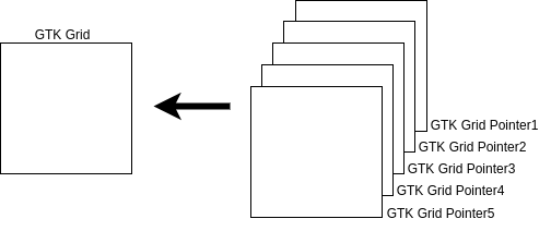 How can I change pointer to a grid during run time - Platform - GNOME ...