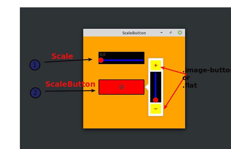 How to access the Scale of the GtkScaleButton - Language bindings - GNOME Discourse
