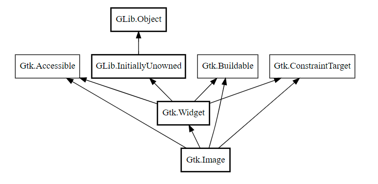 What's the difference between GtkImage and GtkPicture in GTK4? - Core ...